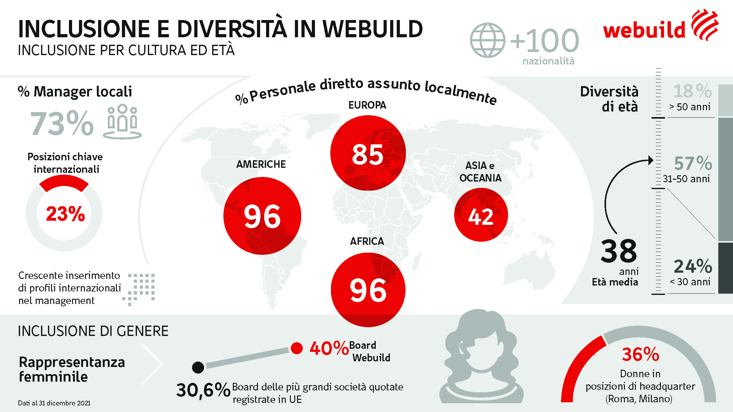 Valorizzare le diversità - Webuild